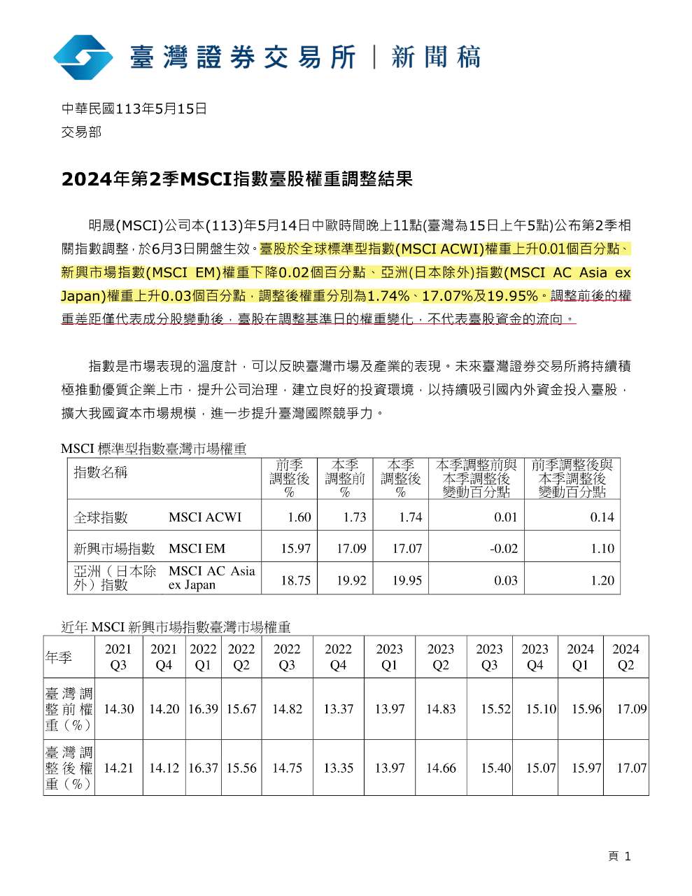 TWA00 加權指數 - 2024年第2季MSCI指數臺股權重調整結果｜CMoney 股市爆料同學會