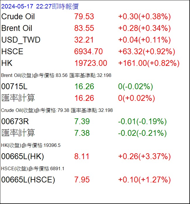 00665L 富邦恒生國企正2 - 各位晚安｜CMoney 股市爆料同學會