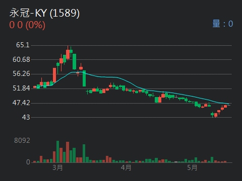 1589 永冠-KY - 永冠-KY：出貨目標不變 ...｜CMoney 股市爆料同學會