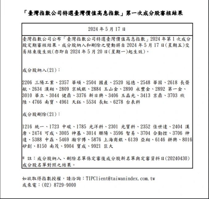 6121 新普 - 00940換股｜CMoney 股市爆料同學會