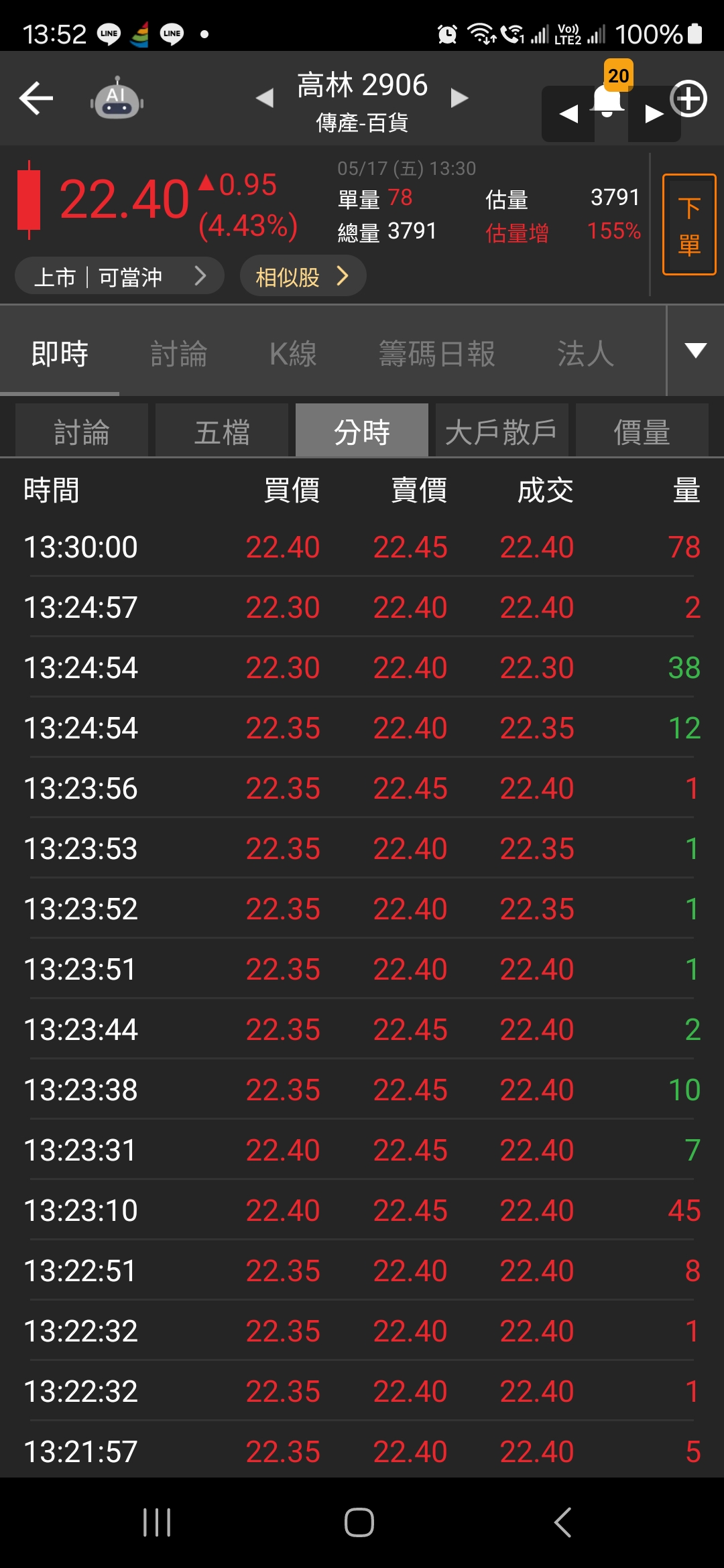 2906 高林 - 笑死！！昨天尾盤留87今天留7...｜CMoney 股市爆料同學會