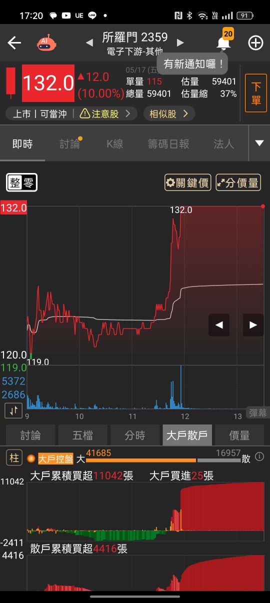 2486 一詮 - 真佩服這種主力，或許是大股東拉...｜CMoney 股市爆料同學會