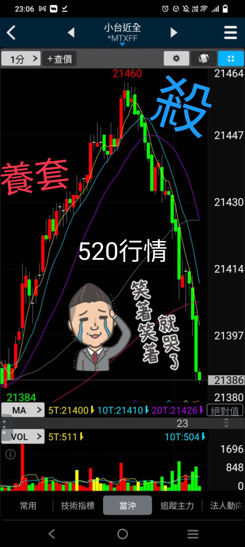 TWA00 加權指數 - 520行情？ 鴻門宴？ 養套殺...｜CMoney 股市爆料同學會