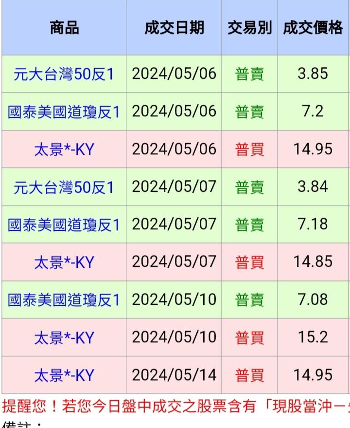 4157 太景*-KY - 有低價就撿｜CMoney 股市爆料同學會