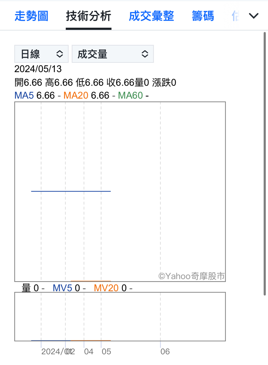 4950 金耘國際 - 股票恐變壁紙！1家上櫃公司交不出財報 最快6月下櫃｜CMoney 股市爆料同學會