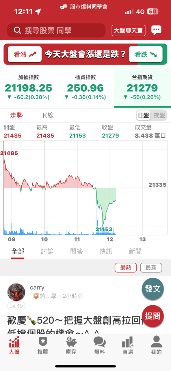 TWA00 加權指數 - 開盤從我抓的壓力一直跌到最下面...｜CMoney 股市爆料同學會