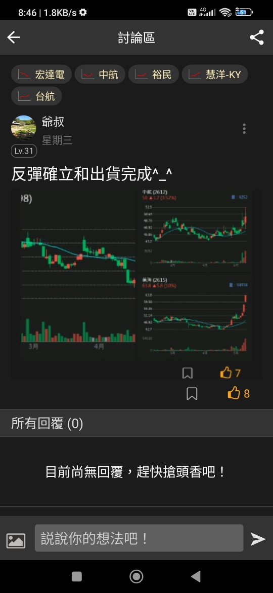 TWA00 加權指數 - 反彈中^_^｜股市爆料同學會