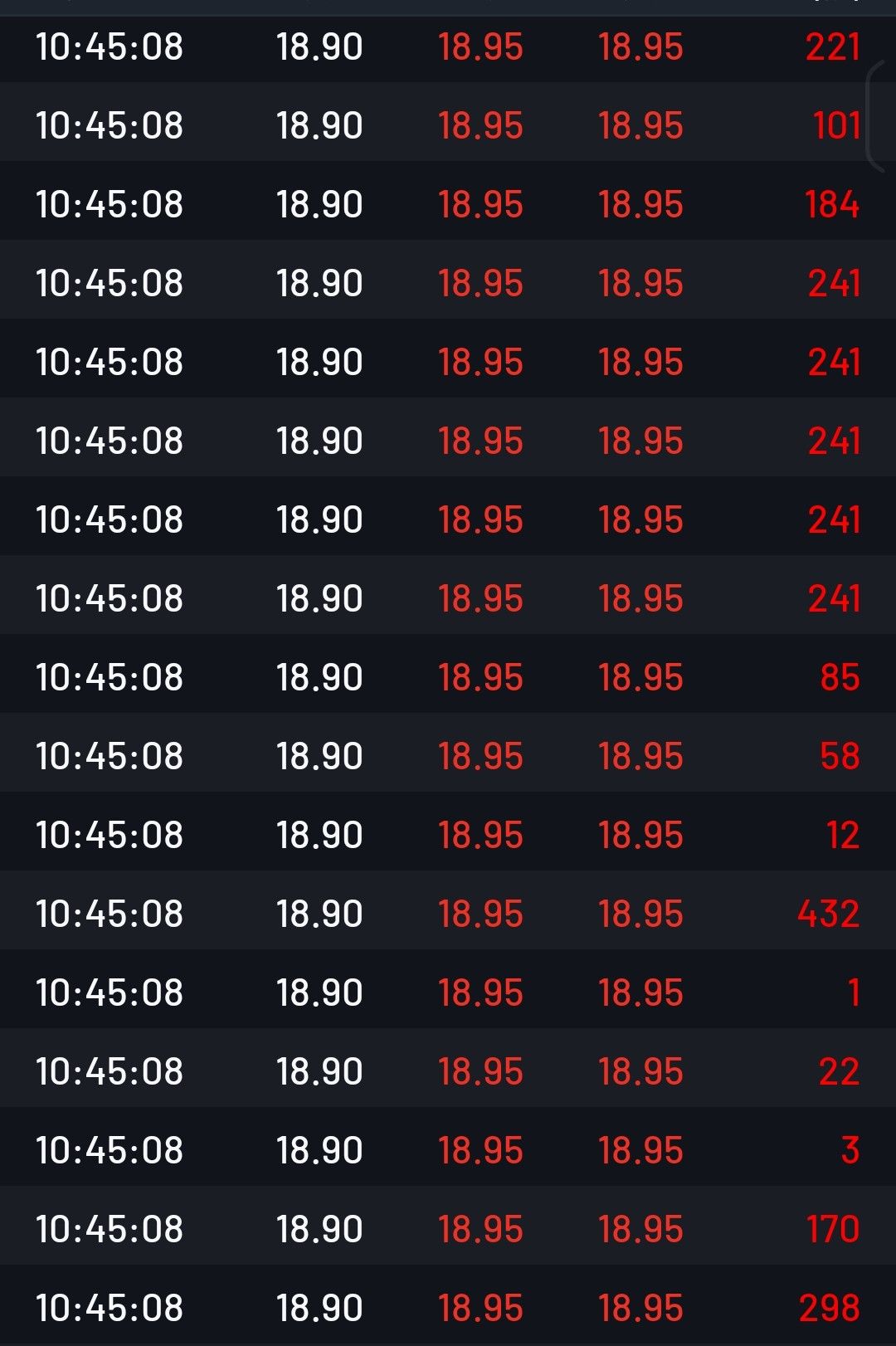 2887 台新金 - 看到這個裡面漲上19了！！ 站...｜CMoney 股市爆料同學會