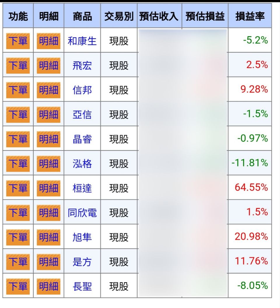 TWA00 加權指數 - 1.合一：移除投資組合，理由是公司的前途絕大多數押注在Bon...｜CMoney 股市爆料同學會