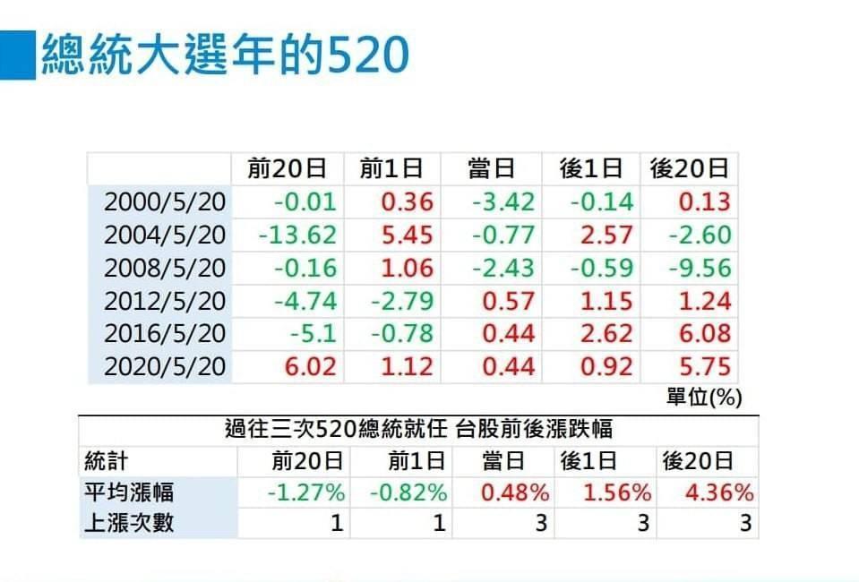1513 中興電 - 520 ️｜CMoney 股市爆料同學會
