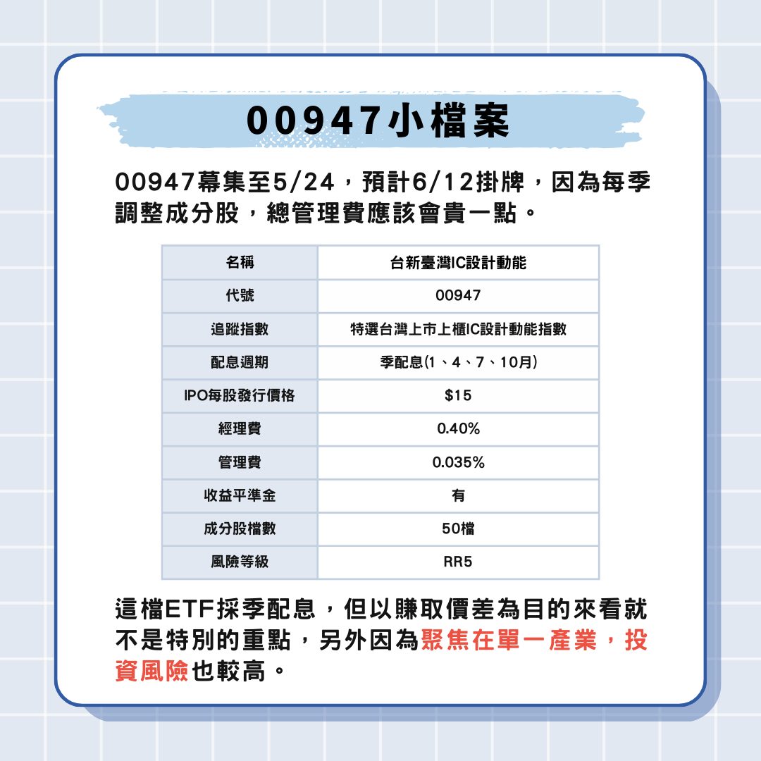 00947 台新臺灣IC設計動能介紹~值得買嗎？｜CMoney 股市爆料同學會