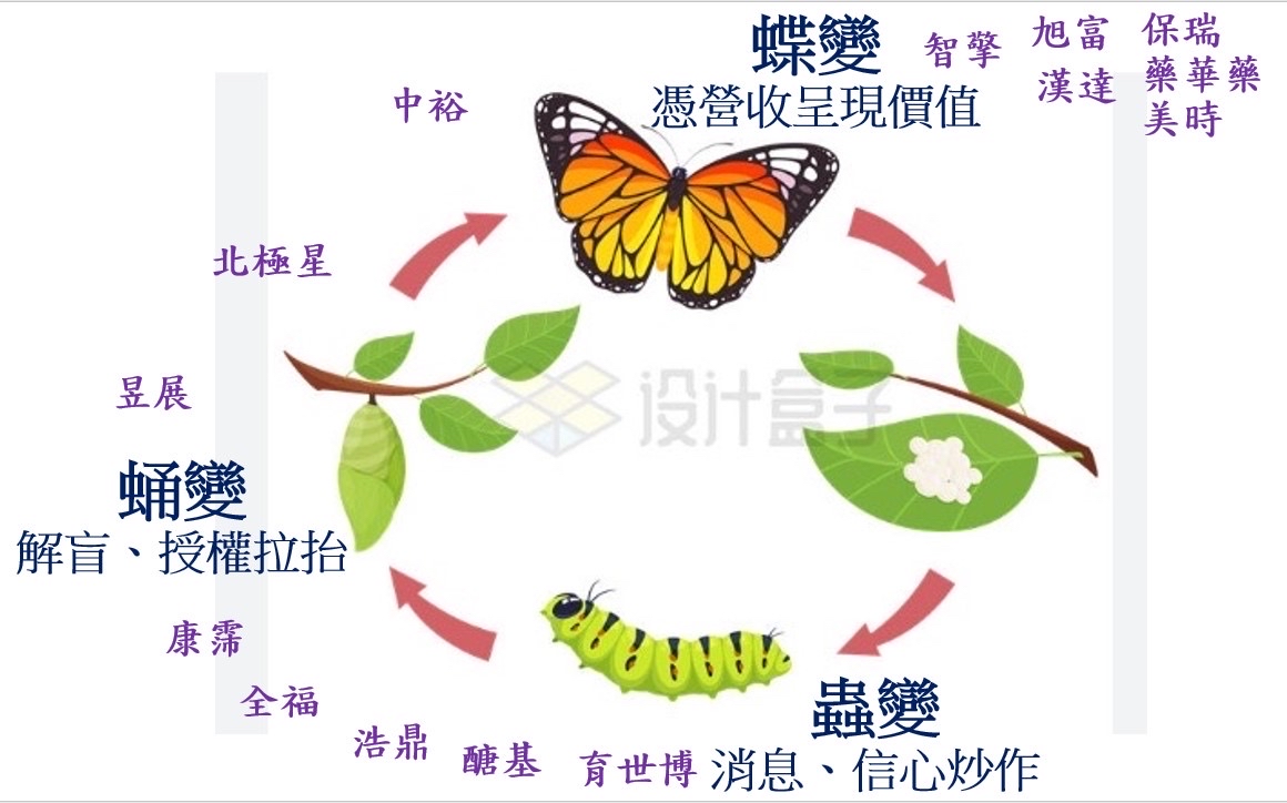 TWA00 加權指數 - ~運籌帷幄~｜CMoney 股市爆料同學會