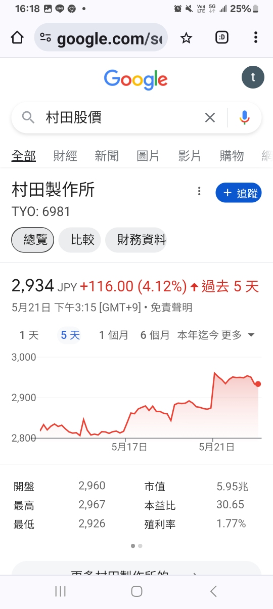 2327 國巨 - 村田｜CMoney 股市爆料同學會