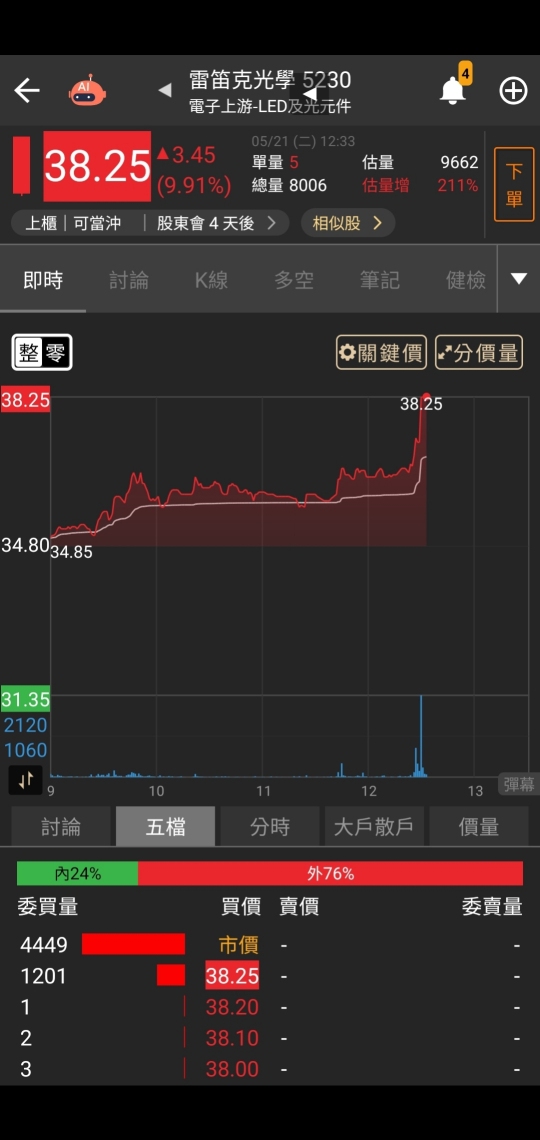 5230 雷笛克光學 - 哥都有事先預告，不要在錯誤的時...｜CMoney 股市爆料同學會