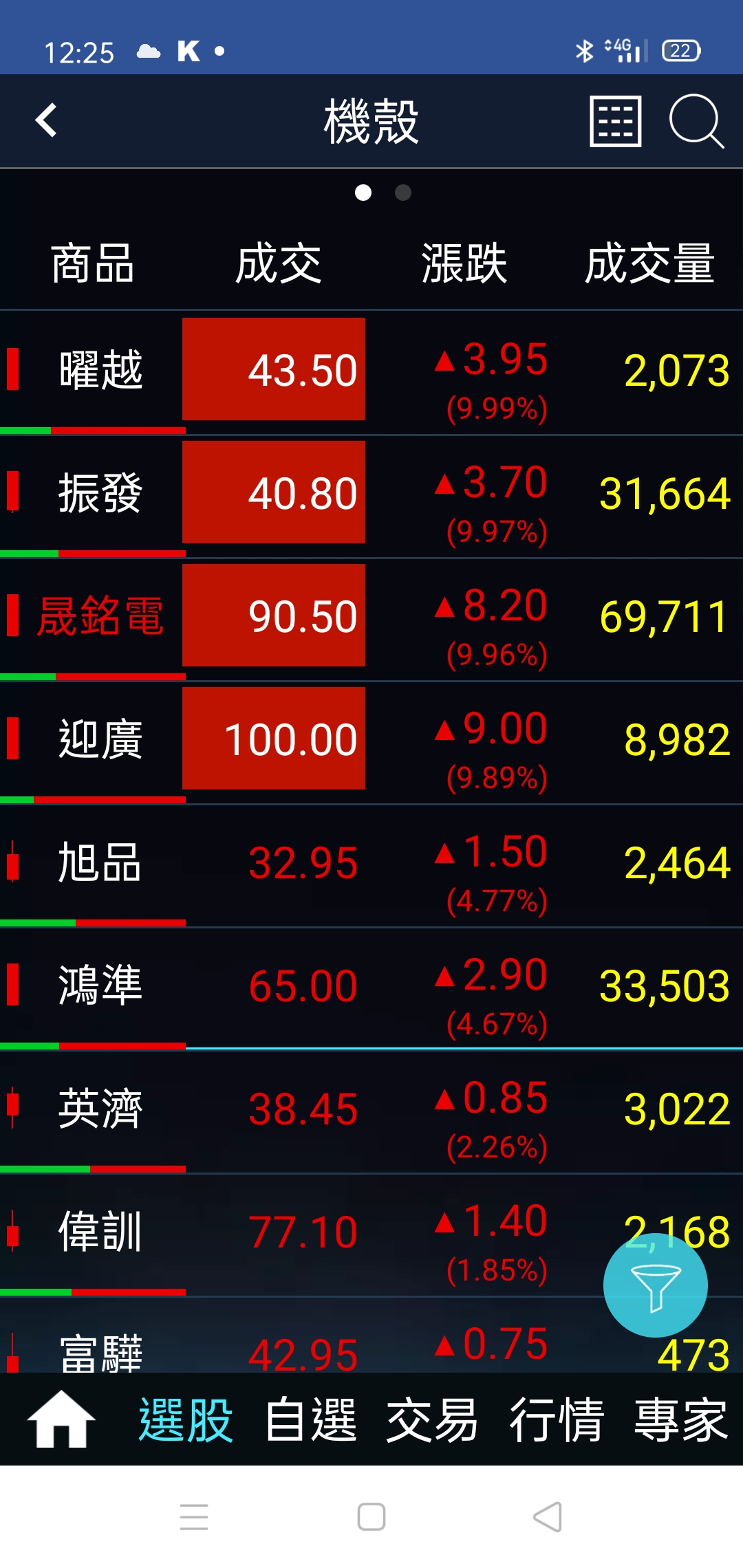 3032 偉訓 - 🤔🤔🤔｜CMoney 股市爆料同學會