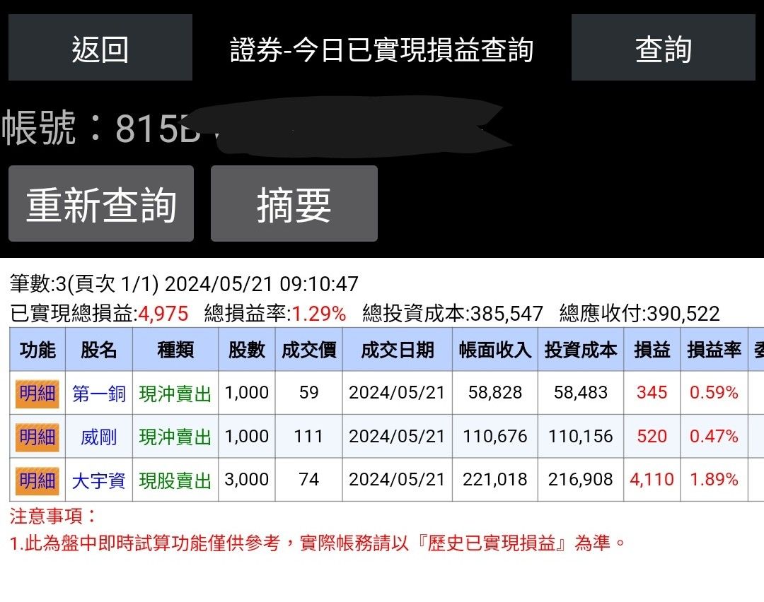 6111 大宇資 - 今天獲利了結先，拉回再進~｜CMoney 股市爆料同學會