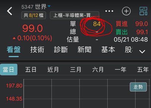 5347 世界 - 試搓密碼 : 84 【巴死你】...｜CMoney 股市爆料同學會