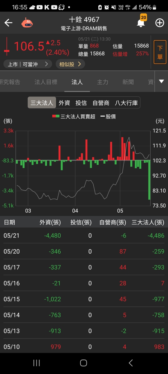 4967 十銓 - 發生什麼事？！｜CMoney 股市爆料同學會
