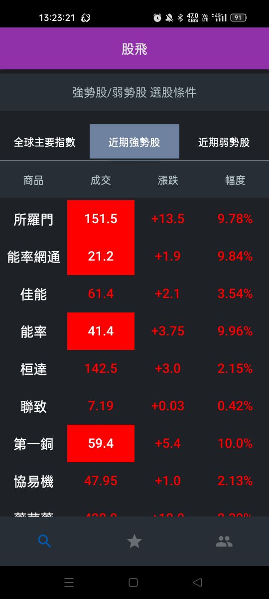 6446 藥華藥 - 台股今天小跌34點，感覺又是無...｜CMoney 股市爆料同學會