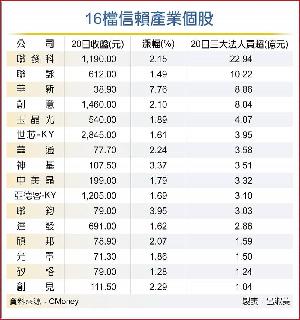 6526 達發 - 信賴產業😇｜CMoney 股市爆料同學會