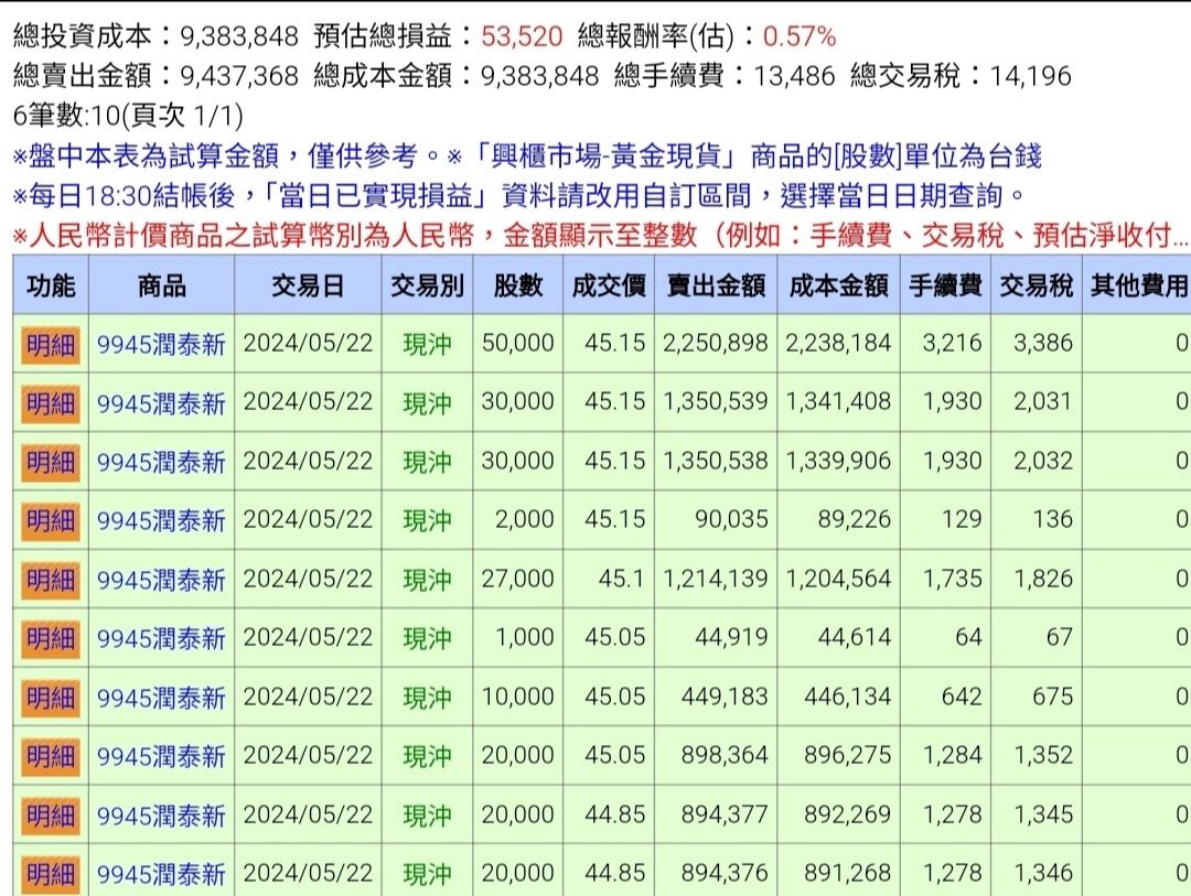 9945 潤泰新 - 老婆說晚上想喝漢神翠園的濃雞湯...｜CMoney 股市爆料同學會