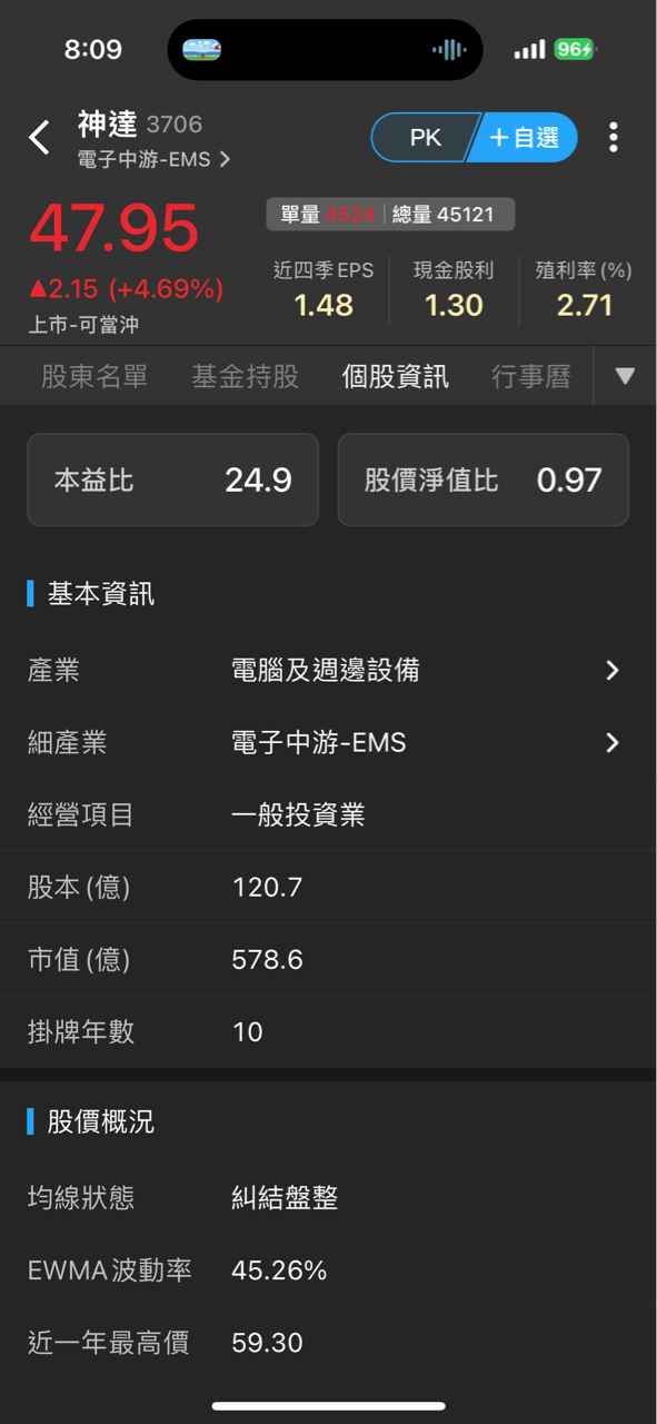 3706 神達 - 股價淨值比僅0.97 不到1 ...｜CMoney 股市爆料同學會