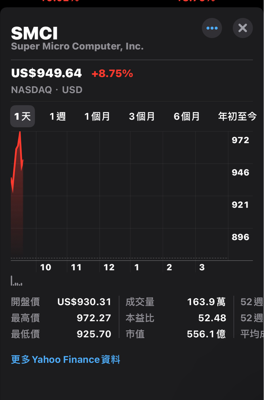 2376 技嘉 - 只有台灣的伺服器股不爭氣，美超...｜CMoney 股市爆料同學會