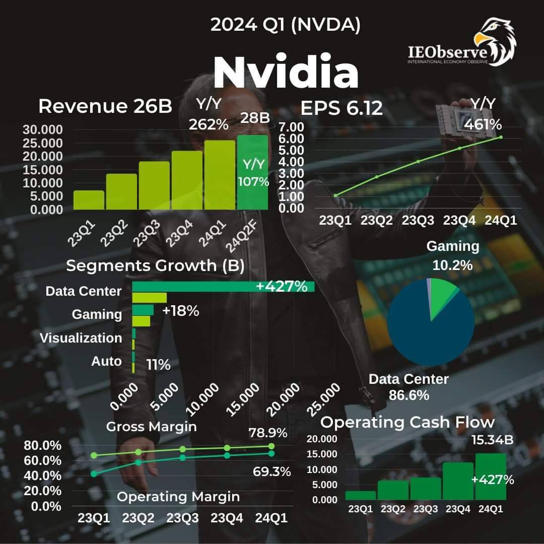 Nvidia｜CMoney 股市爆料同學會