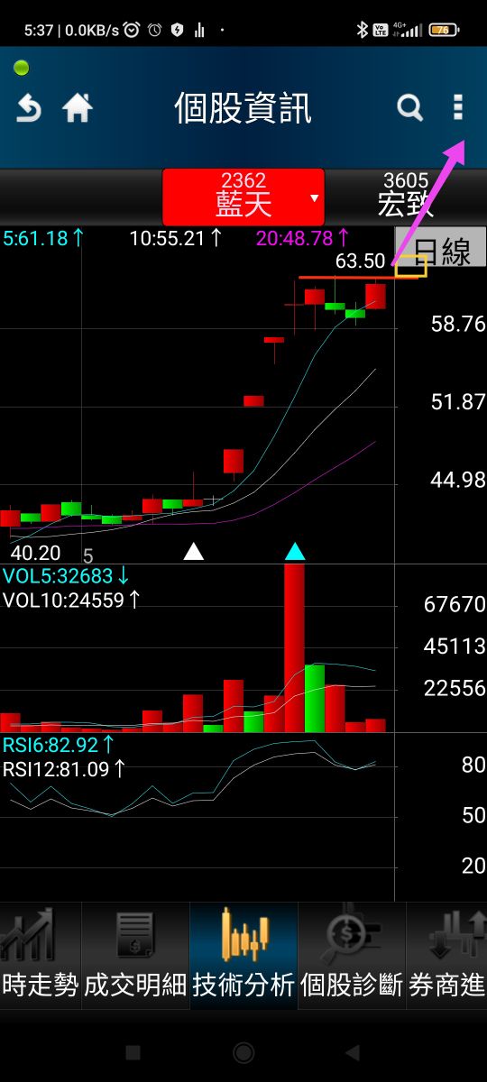 2362 藍天 - 藍兄：（2362）藍天是做硬體...｜CMoney 股市爆料同學會