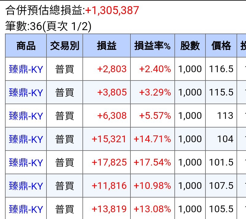 4958 臻鼎-KY - 今年以來，我一路存股鴻海、臻鼎...｜CMoney 股市爆料同學會