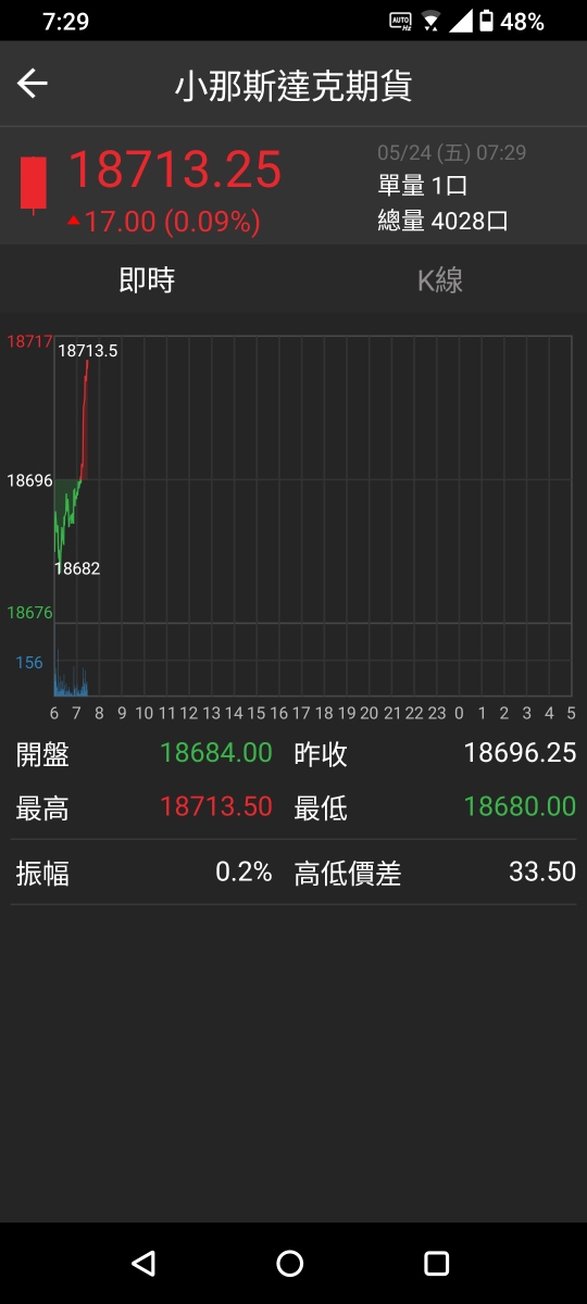 6547 高端疫苗 - 聽說：這走勢，無意中，提前洩漏...｜CMoney 股市爆料同學會