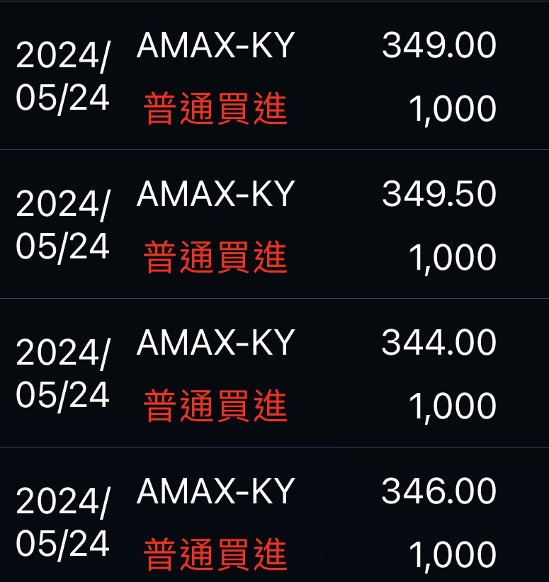 6933 AMAX-KY - 今天再加碼入手4張🥰｜CMoney 股市爆料同學會