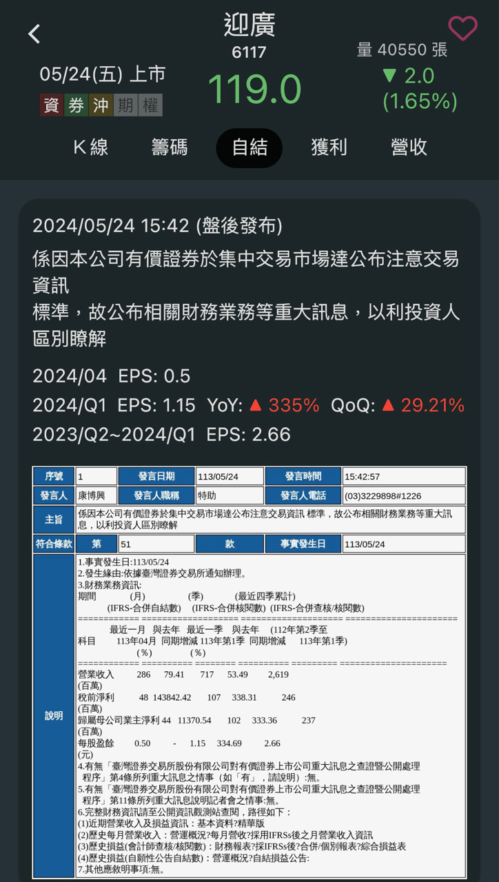 6117 迎廣 - 4月0.5｜CMoney 股市爆料同學會