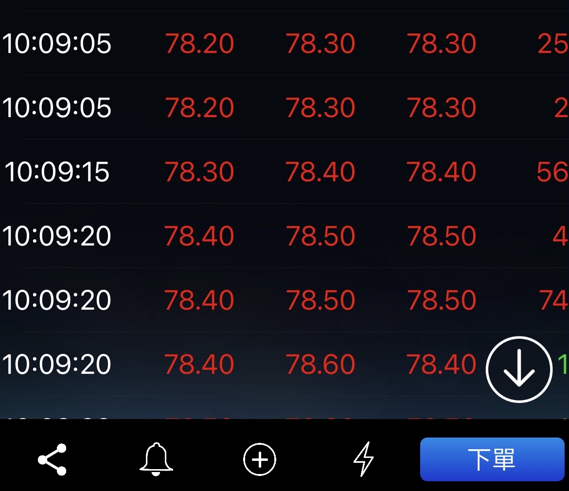 3032 偉訓 - 這檔是我看過最強的 連有人用...｜CMoney 股市爆料同學會