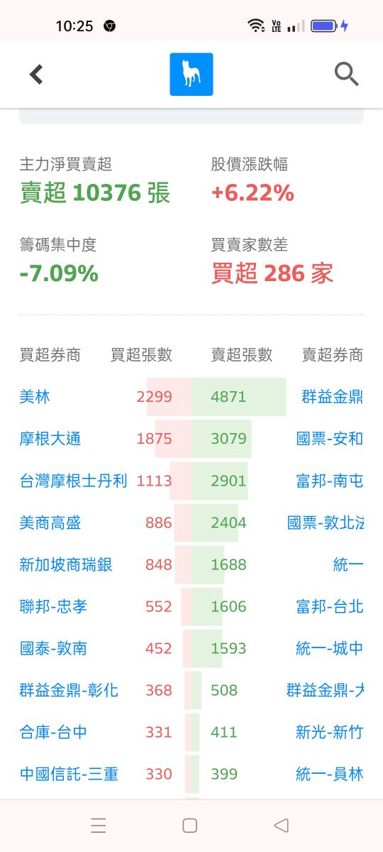 2365 昆盈 - 5/25日 這檔股票為何漲那麼...｜CMoney 股市爆料同學會