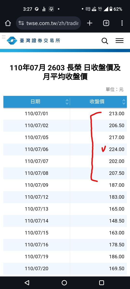 2603 長榮 - 歷史滑一下就過..瘦身後的新高度😍｜CMoney 股市爆料同學會