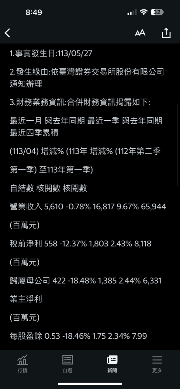 2206 三陽工業 - 四月自結0.53～看起來往下走...｜CMoney 股市爆料同學會