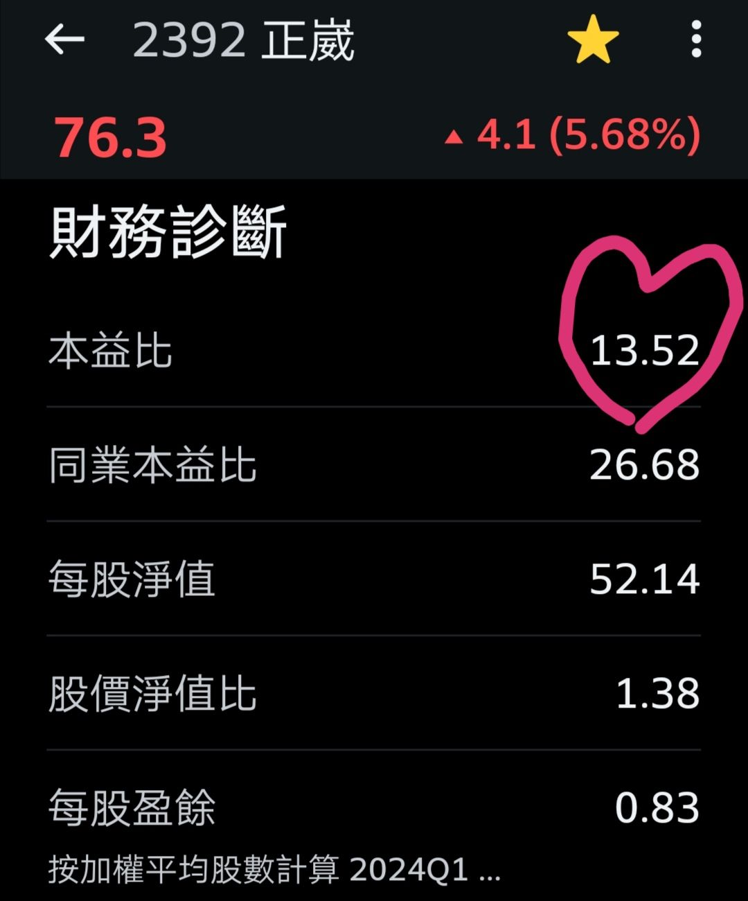 2392 正崴 - 歷史量已沒得比，來比本益比。｜CMoney 股市爆料同學會