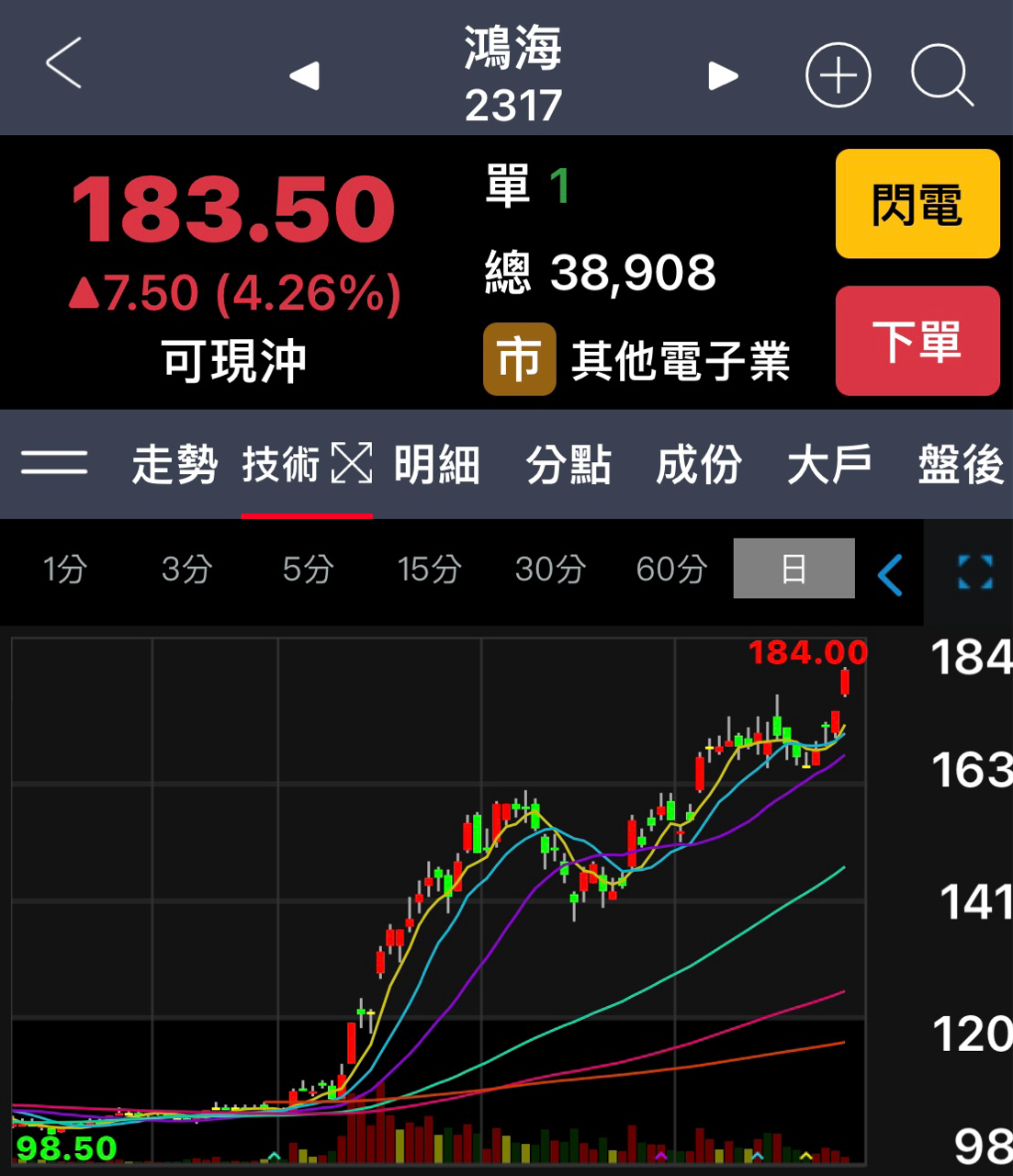 2317 鴻海 - 感覺開始邪惡的第三波⋯｜CMoney 股市爆料同學會