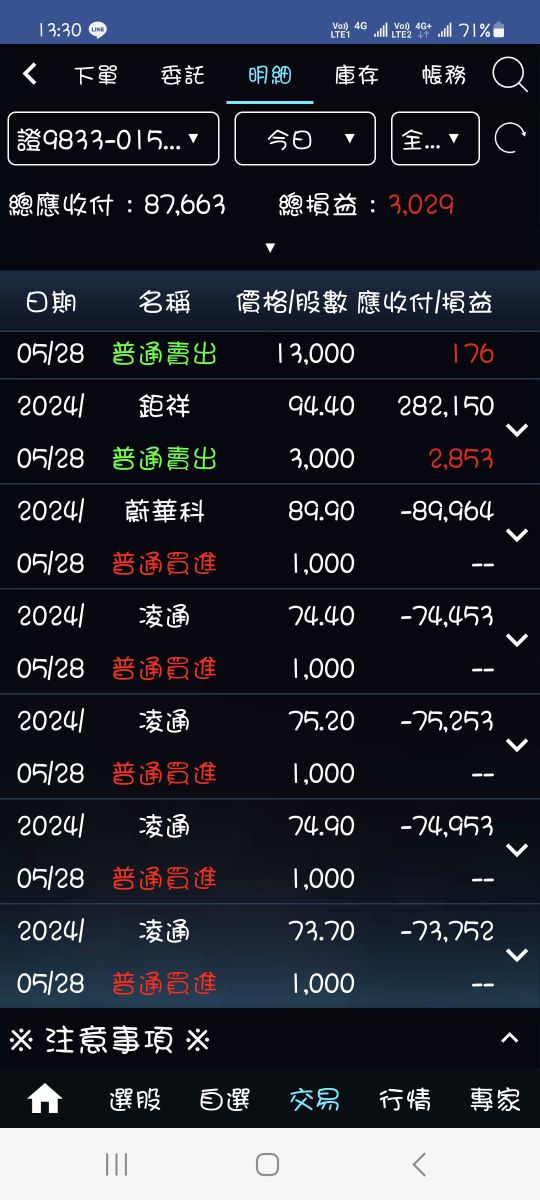 3055 蔚華科 - 先買好再一路向下攤😅 免得一...｜CMoney 股市爆料同學會