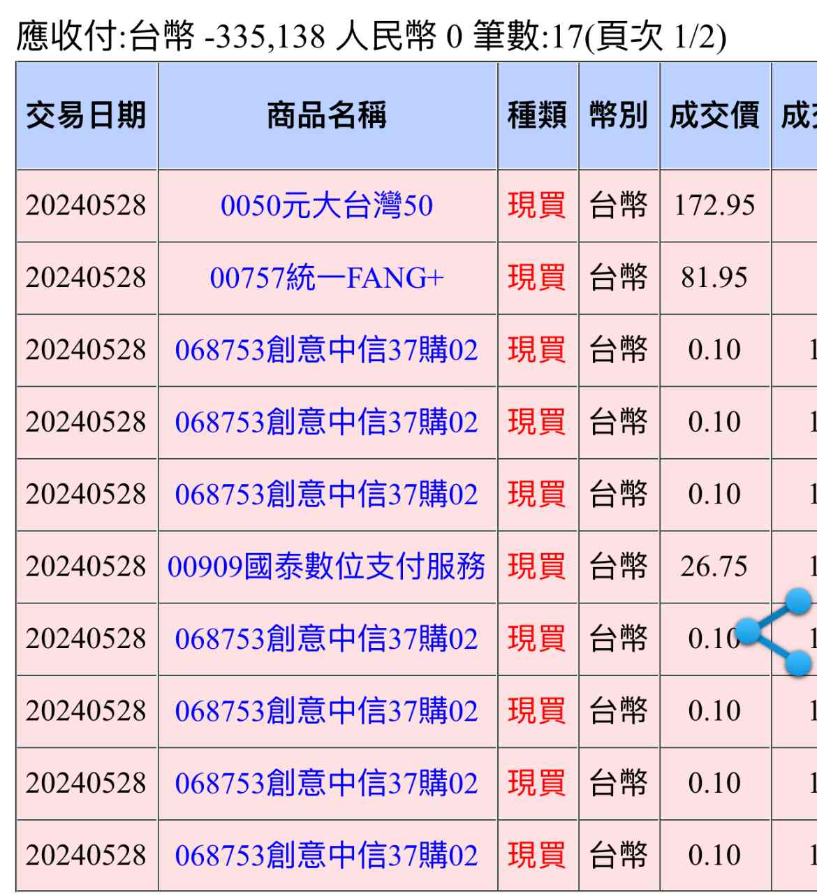 2536 宏普 - 權證初體驗｜股市爆料同學會