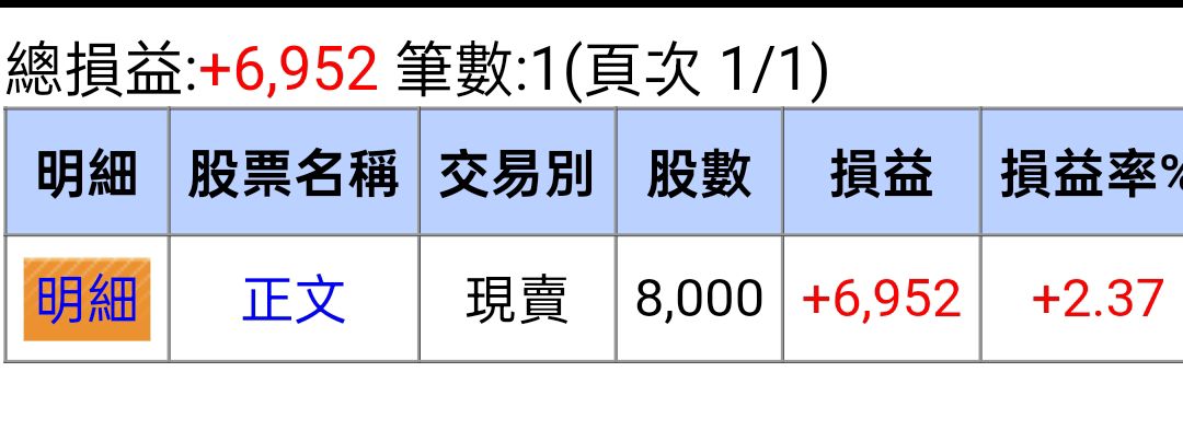 4906 正文 - 就這樣賣飛了😭 昨天入學,今...｜CMoney 股市爆料同學會
