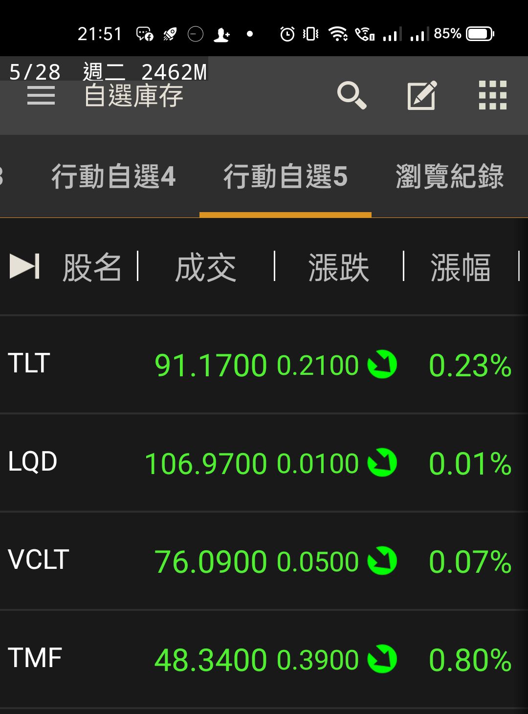 TWA00 加權指數 - 今晚 美債etf繼續開跌，明天台股 美債etf又有甜甜價了！｜CMoney 股市爆料同學會