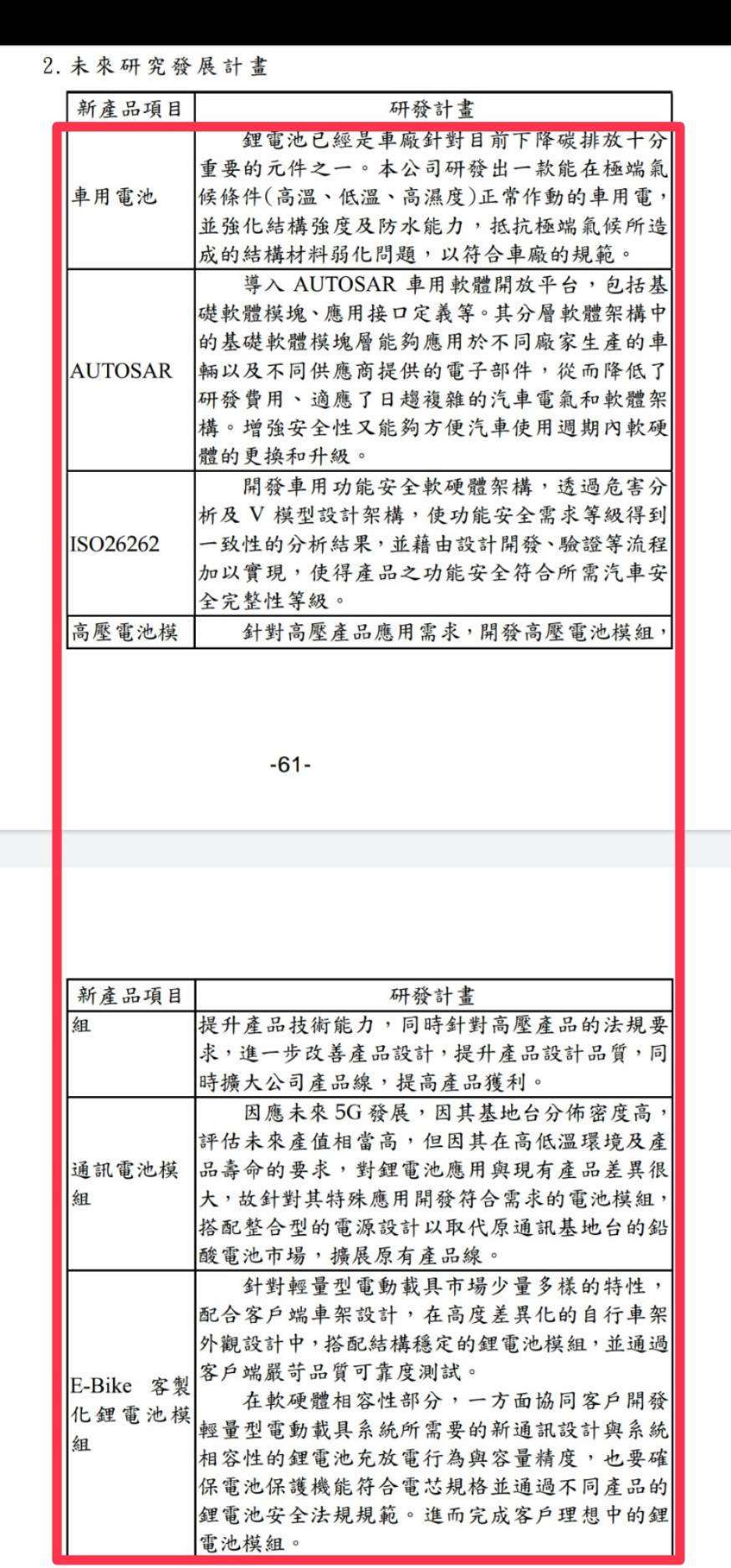 AES-KY(6781) - 今日股價走勢+AES-KY討論區