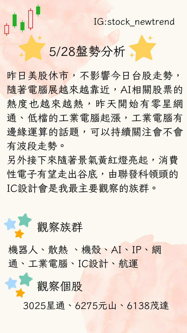 TWA00 加權指數 - 5/28盤勢分析🔥🔥｜CMoney 股市爆料同學會