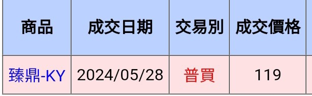 4958 臻鼎-KY - 年底飆股侯選~臻鼎 1. 鴻海...｜CMoney 股市爆料同學會