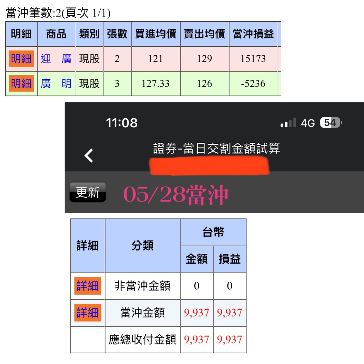 6117 迎廣 - 分享今日當沖《存分享｜不喜歡請...｜CMoney 股市爆料同學會