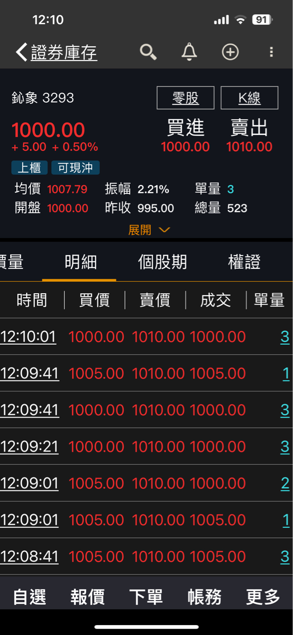 3293 鈊象 - 20秒3張。｜CMoney 股市爆料同學會