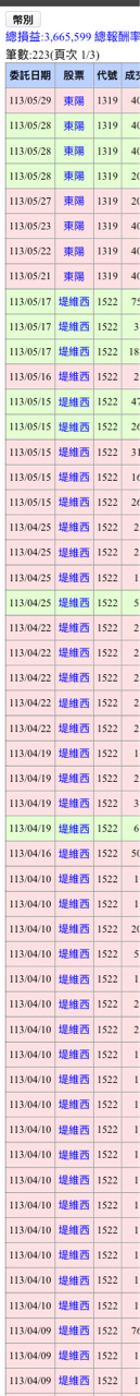 1319 東陽 - 老司機帶上我呀 🥹 發車大可...｜CMoney 股市爆料同學會