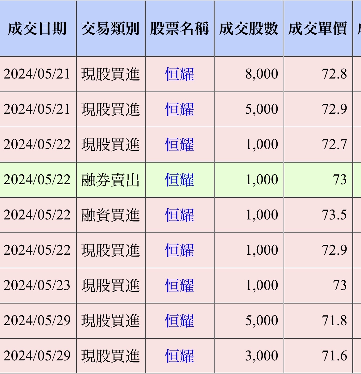 8349 恒耀 - 🙃單純分享過往經驗 絕無任何買賣推薦🙂 好好存錢了 發...｜CMoney 股市爆料同學會